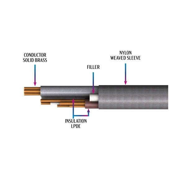 Speaker Wires | Speaker Wires | RSPW-10FT-P | Best Audiophile Speakers